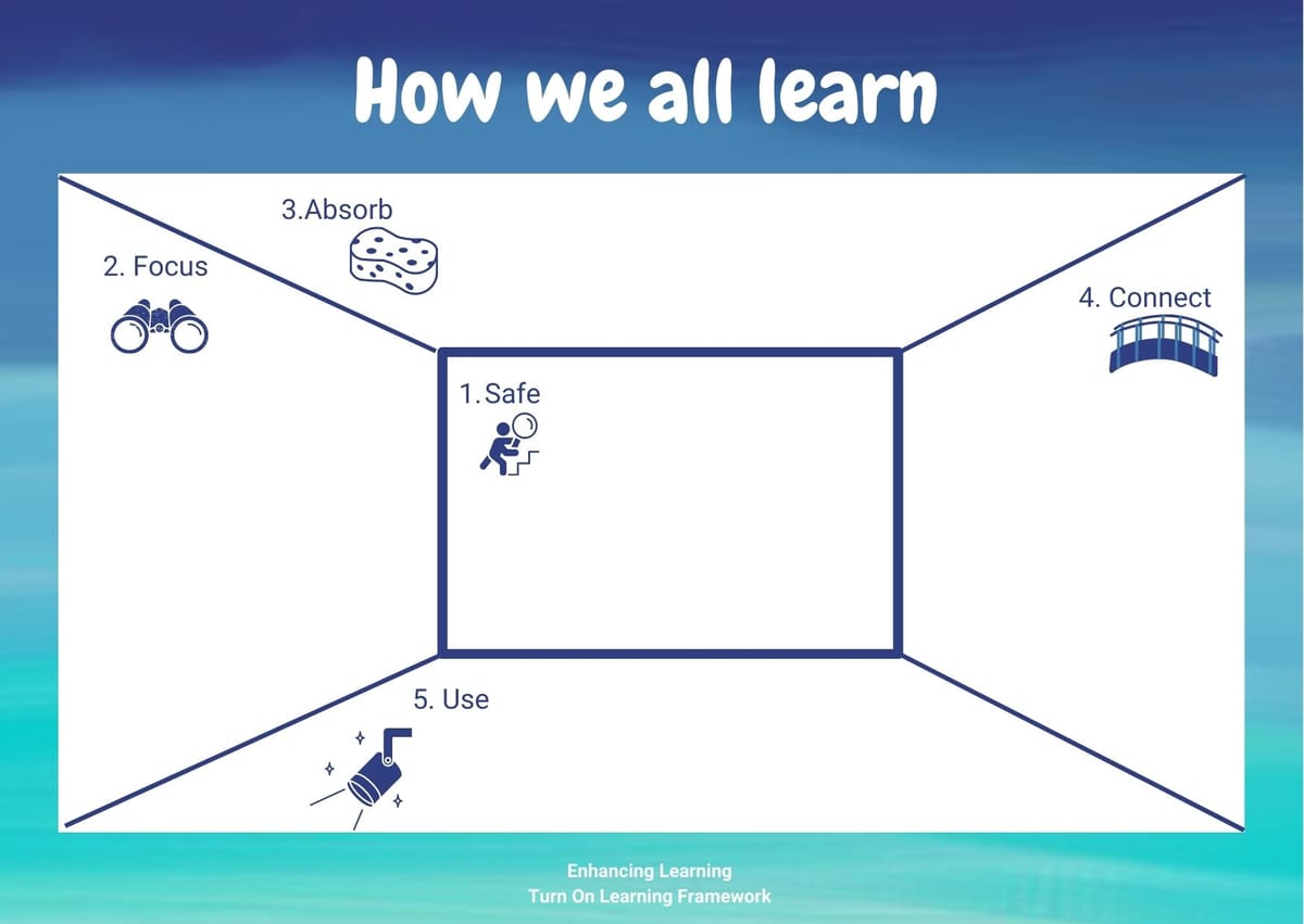 Enhancing Learning Framework